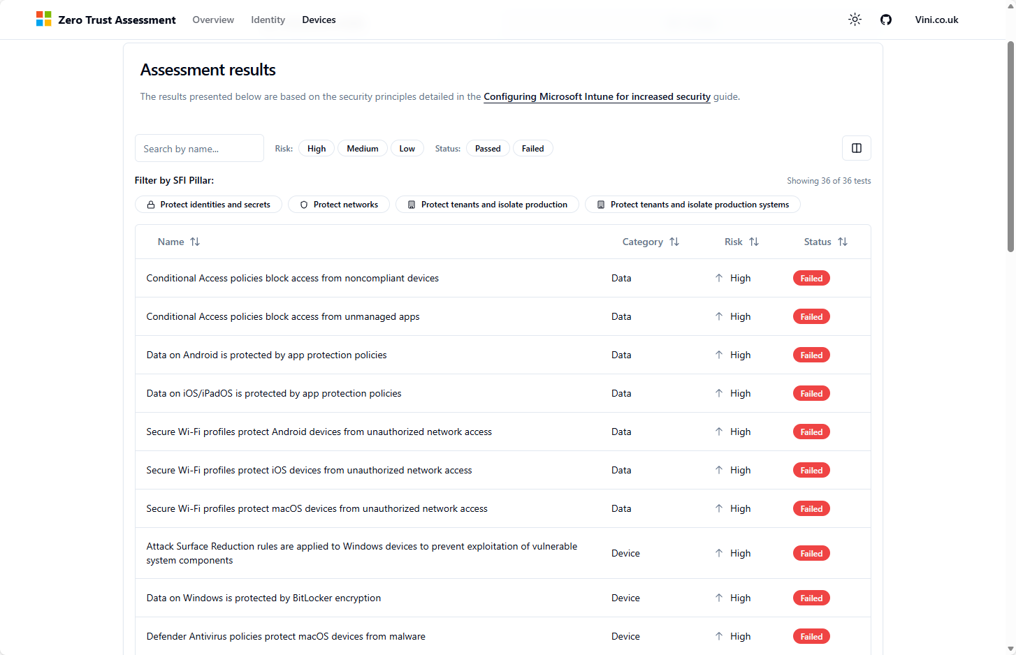 Hands on with Microsoft’s updated Zero Trust Assessment tool – James ...